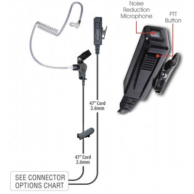 R7-FKP - Motorola - Accessories - Radiotronics USA