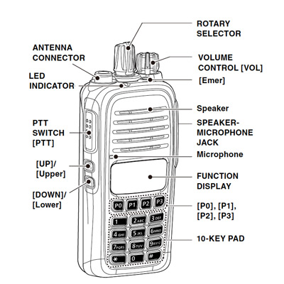Icom IC-F2000 UHF Two Way Radio (Includes Single USA Charger ...