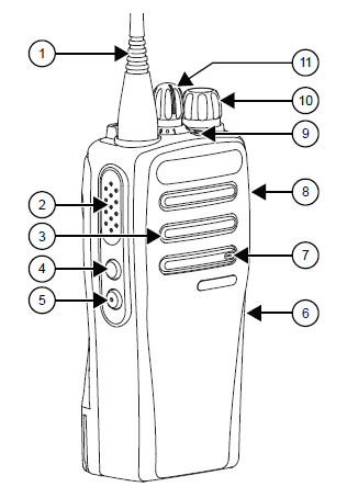 Motorola CP200d Analog/Digital Two Way Radio - Radiotronics USA
